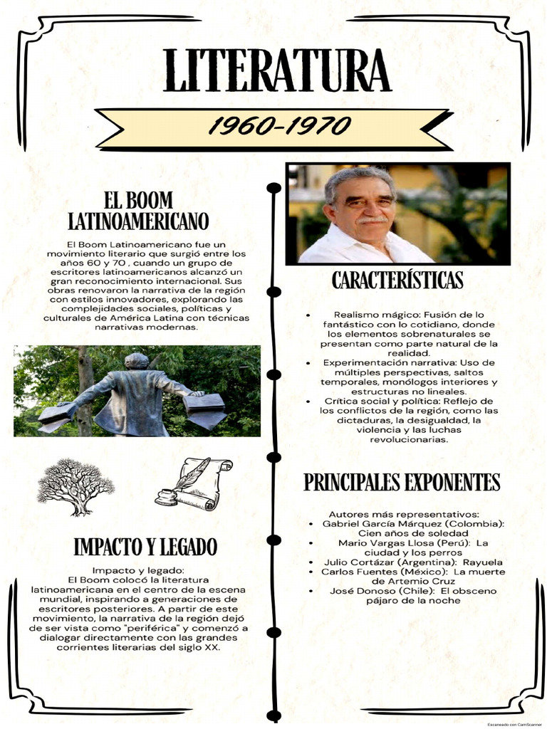 Literary Periods Historical Timeline Infographic in Beige Vintage Hand ...