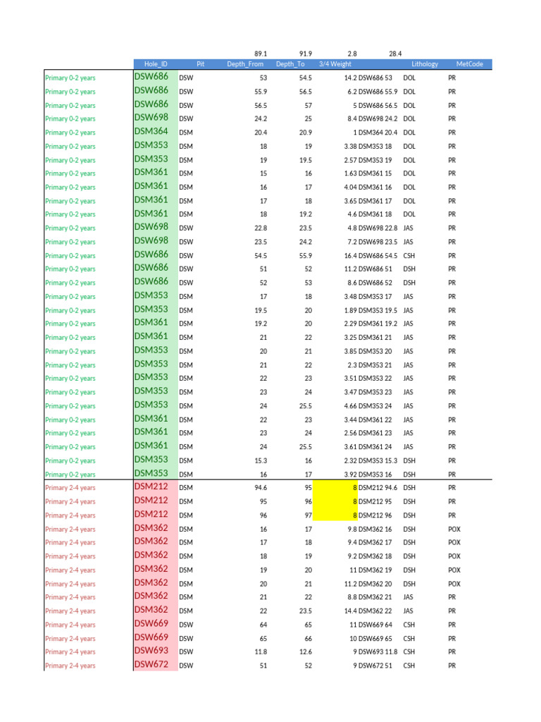ALS Sample Available 2018 | PDF | Earth Sciences