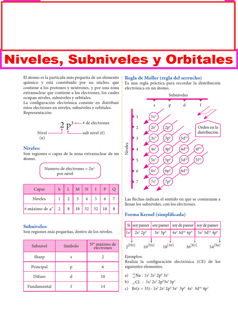 Niveles Subniveles y Orbitales 4 | PDF | Configuración electronica ...