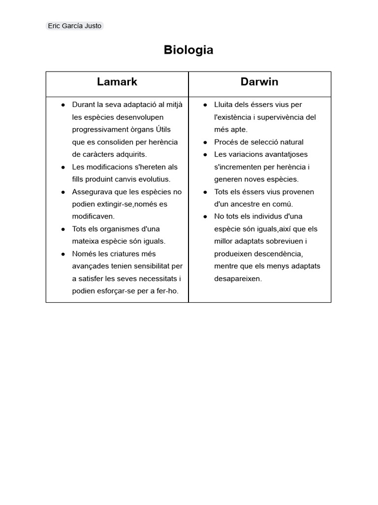 Taula Comparativa Lamark I Darwin | PDF