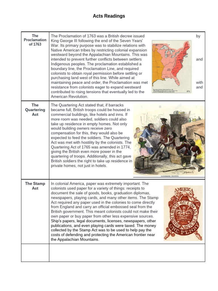 Step 3_ Causes American Rev - Acts Reading | PDF | British Colonization ...