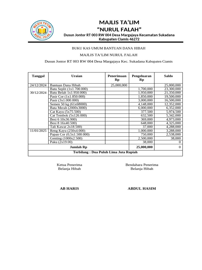 Contoh BKU Hibah-2024 | PDF