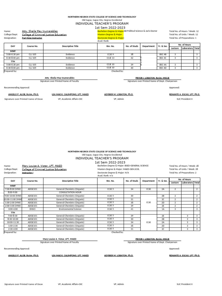Itp Revised Format 2022 | PDF | Academic Degree | Criminology