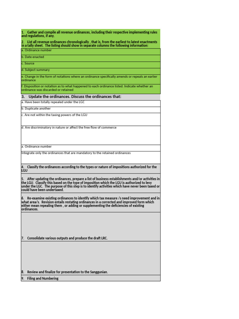BLGF Copy LGU Gantt Chart- LGU Escalante | PDF | Veto | Local Ordinance