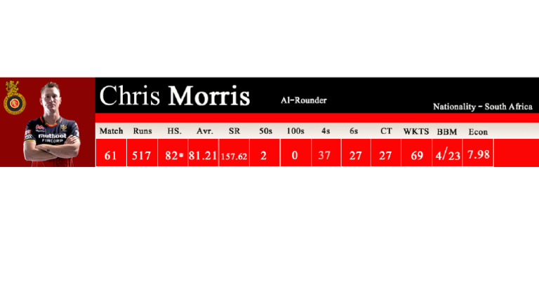 Chrish Moris | PDF
