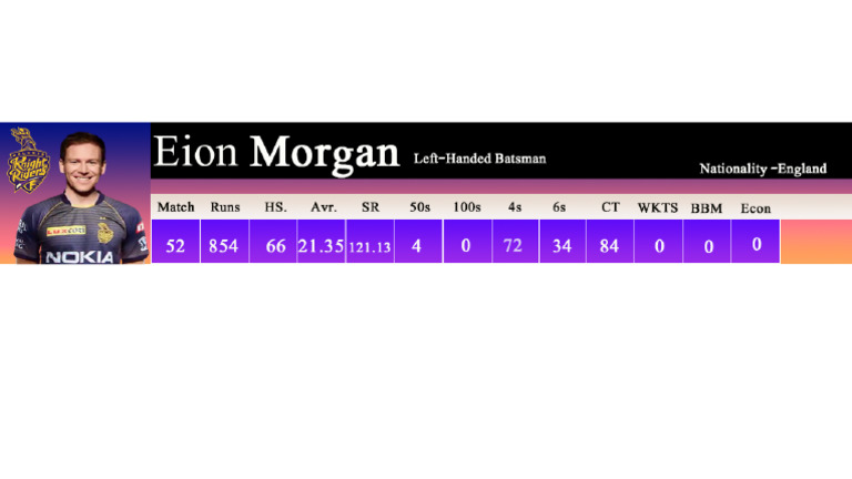 Eion Morgan | PDF