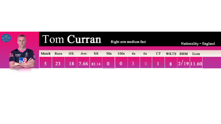 Tom Curran | PDF