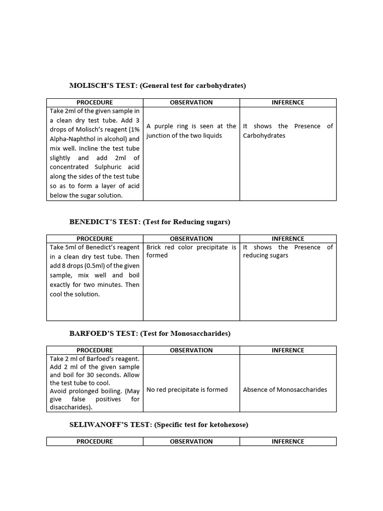 Disaccharide Reaction Tests Explained | PDF | Hydrolysis | Sucrose