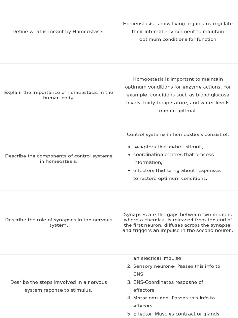 Topic 5 - Homeostasis and Response | PDF | Eye | Menstrual Cycle