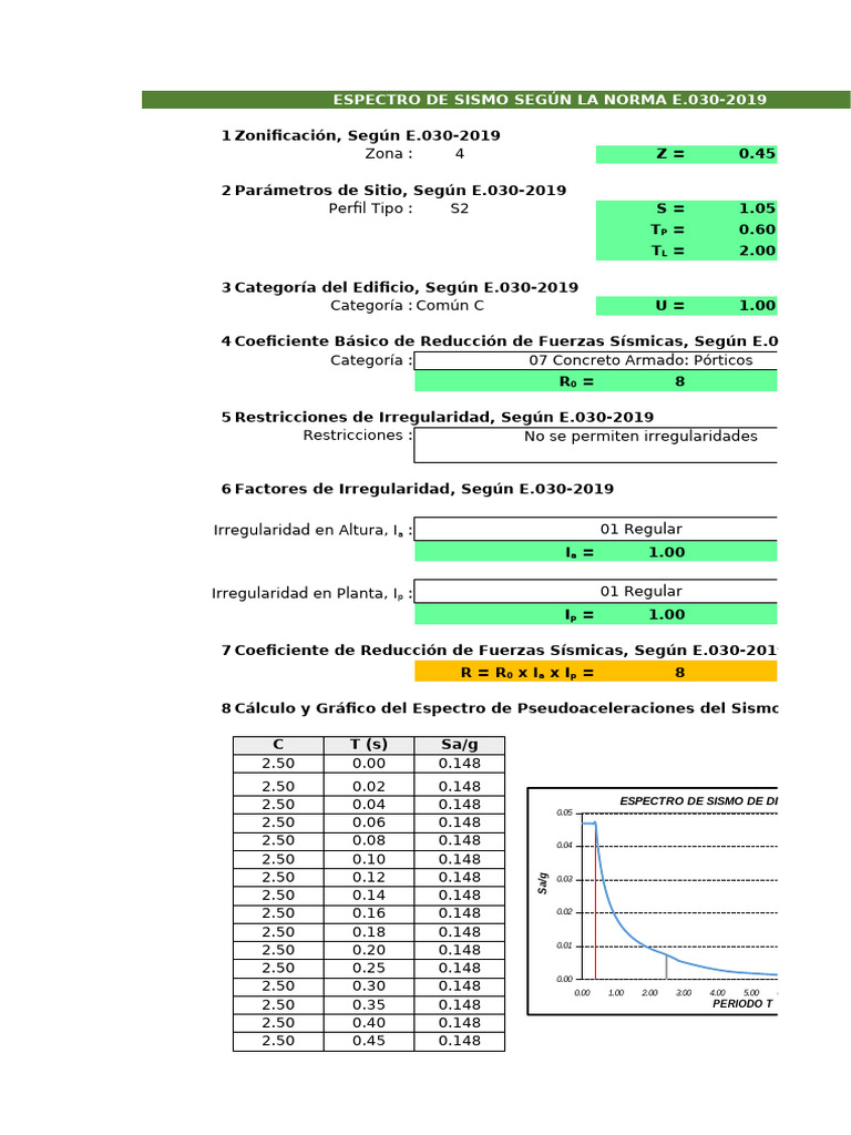 Espectro Sísmico E.030-2019 Detallado | PDF | Ingeniería de Edificación | Material compuesto