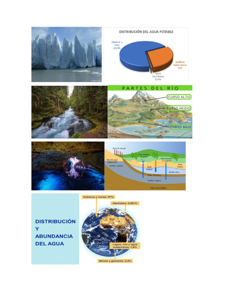 Imagenes de La Distribucion Del Agua | PDF