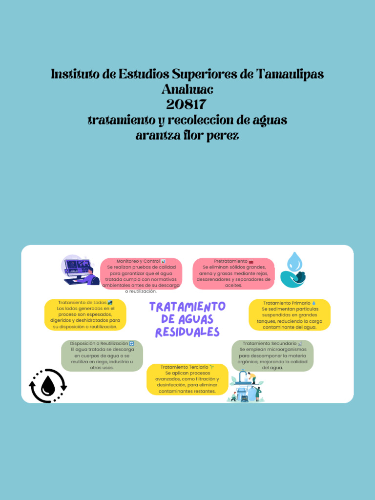 Mindmap | PDF | Tratamiento de aguas residuales | Agua