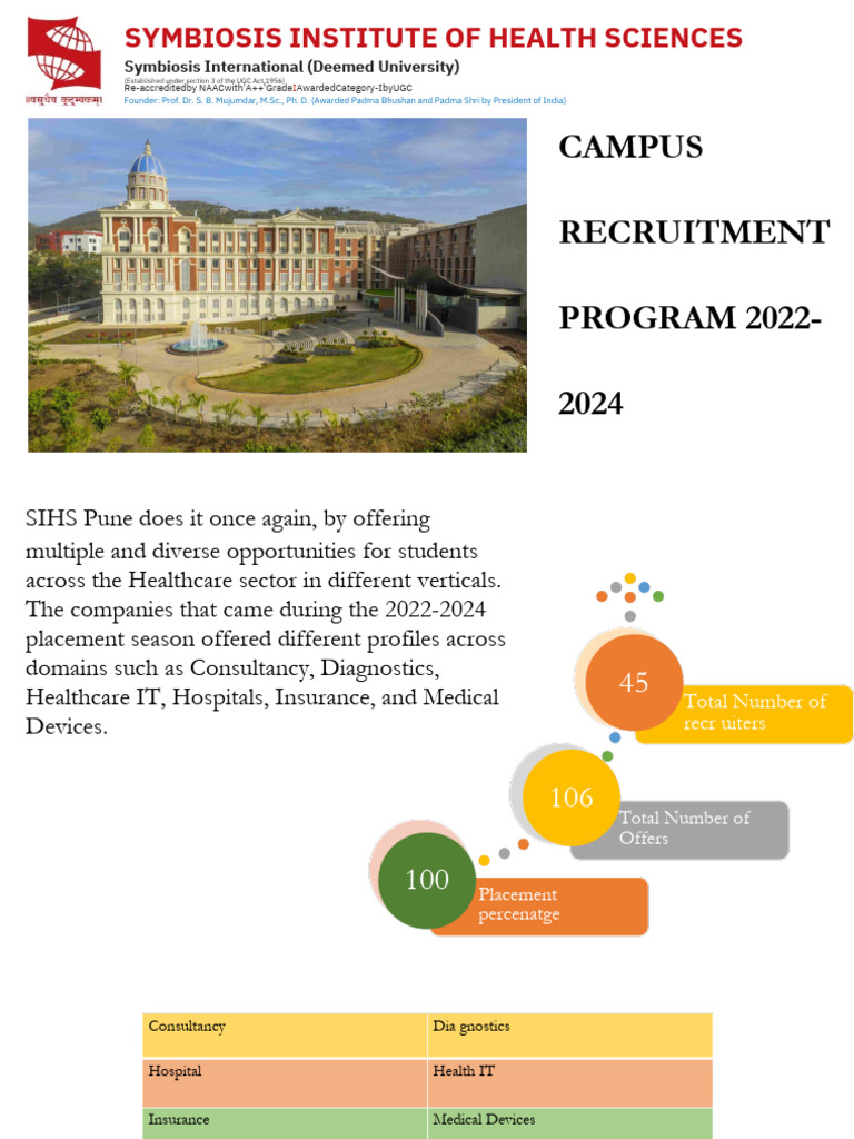 Website Placement Report PDF | PDF