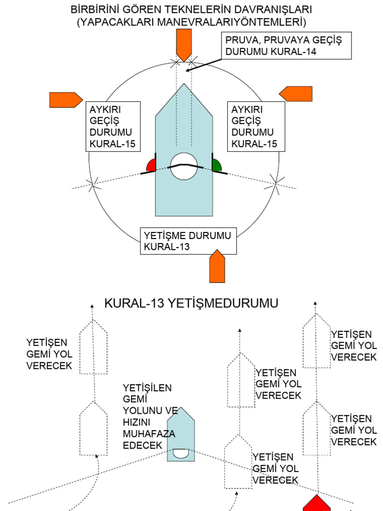 94611352-colreg | PDF