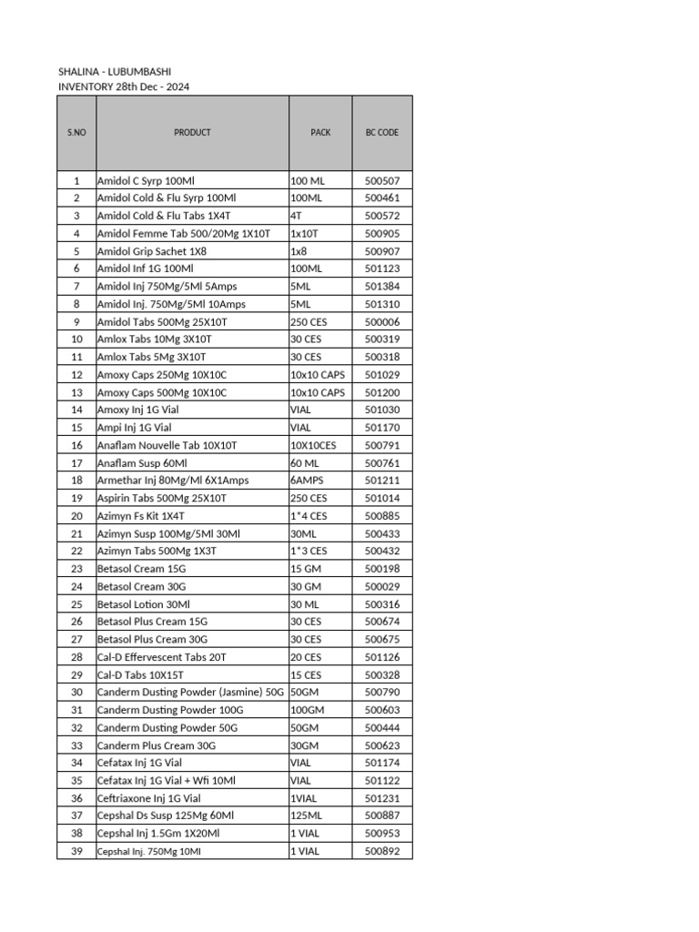 LMM - Inventory 28th Dec - 2024 | PDF | Skin Care