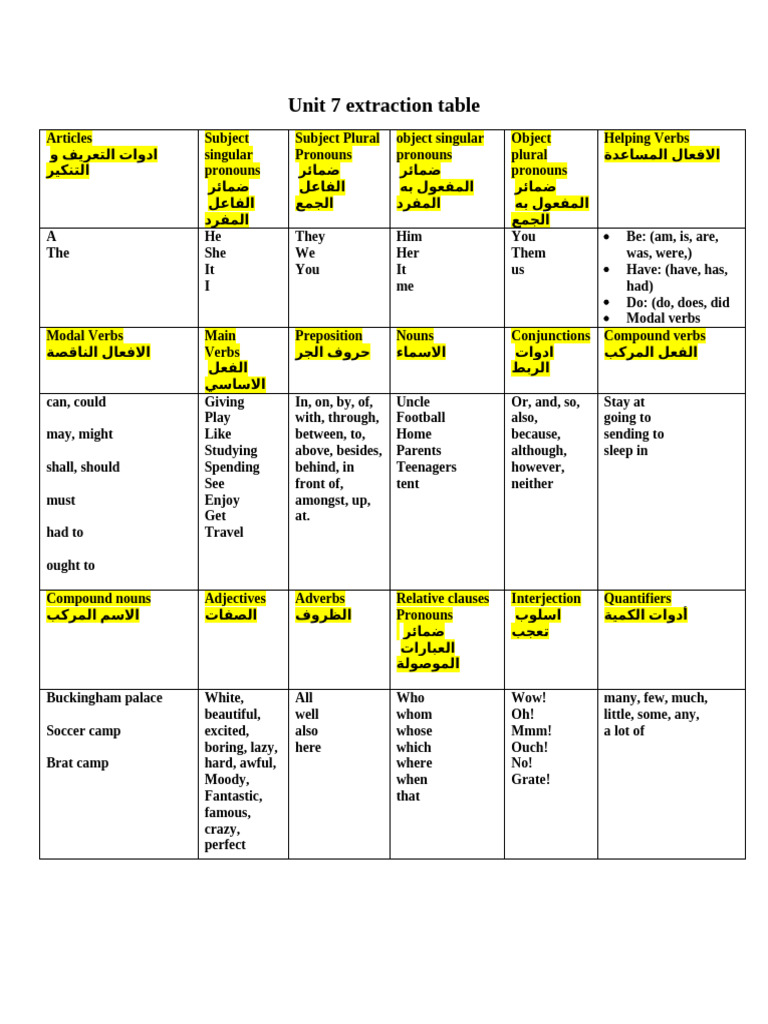 7 Grade | PDF | Verb | Grammatical Number
