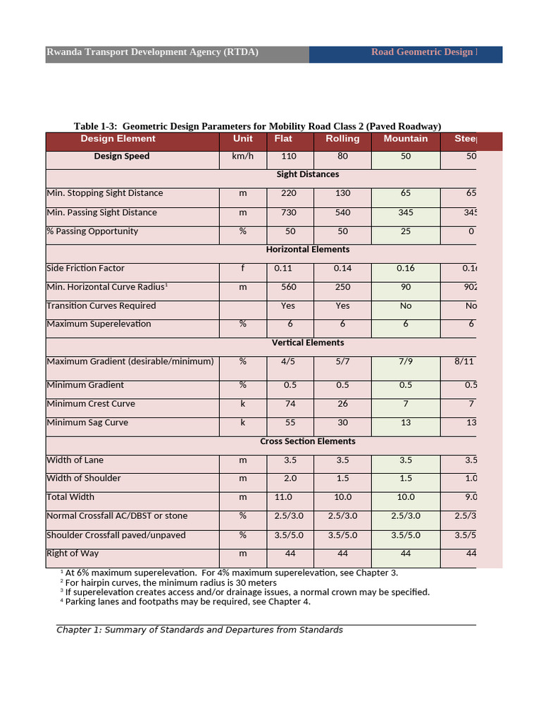 Geometric Design Parameters for Roads | PDF | Road Transport | Land ...