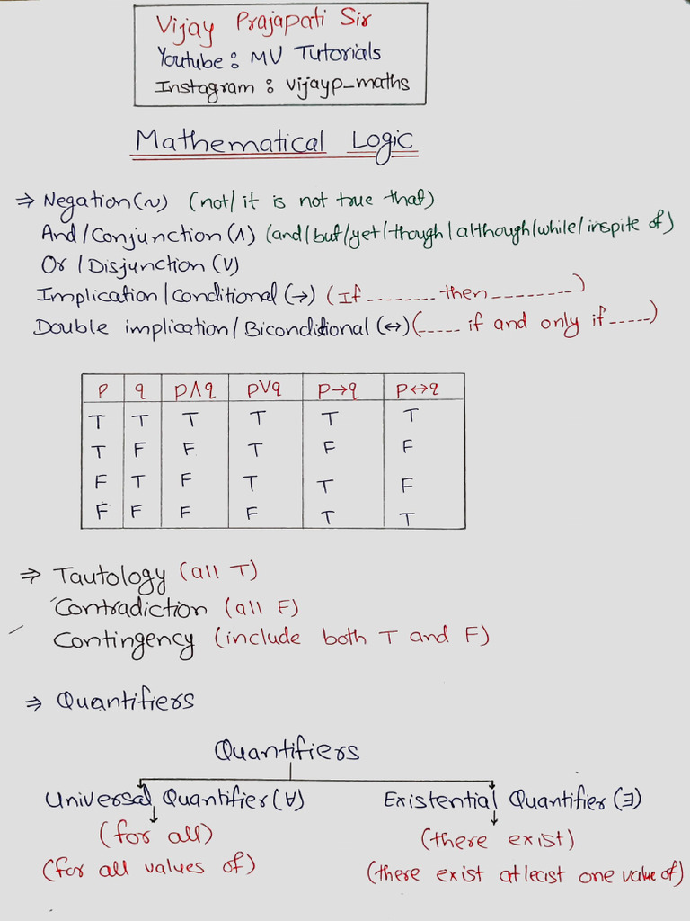12th HSC Maths Formula 2025 | PDF
