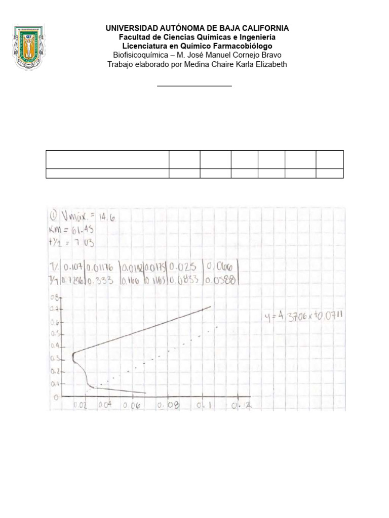 M5.1 BFQ | PDF | Cinética química | Reacciones químicas