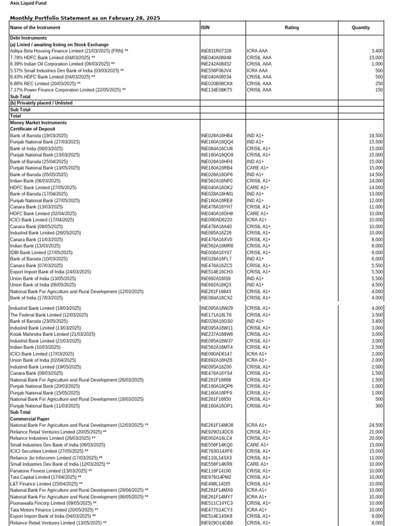 Monthly Portfolio Statement - Feb 2025 | PDF | Bonds (Finance) | United ...