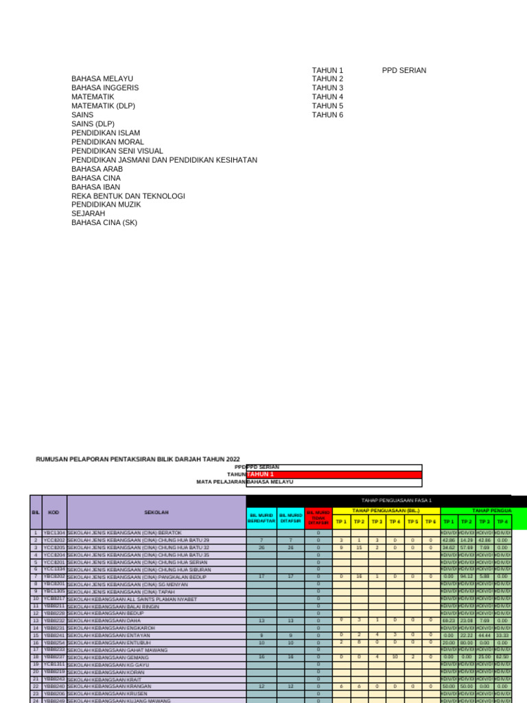 Tapak Pbd Ppd Serian 2022 | PDF