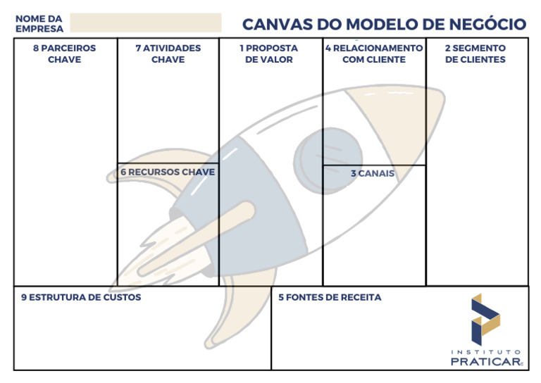 Modelo de Canvas do Modelo de Negócio A1 | PDF