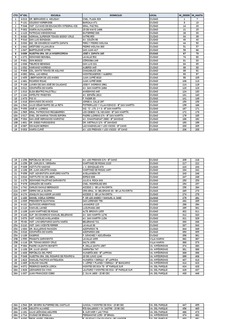 CUADRO DE UBICACION DE MESAS - UltimaVersion | PDF | Argentina | Buenos Aires