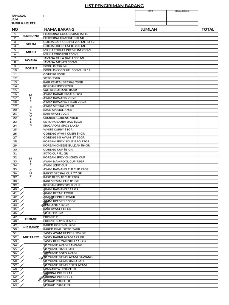 List Pengiriman Barang | PDF | Asian Cuisine | Southeast Asian Cuisine