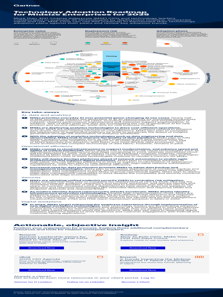 Technology Adoption Roadmap For Midsize Enterprises | PDF | Cloud Computing | Computer Security