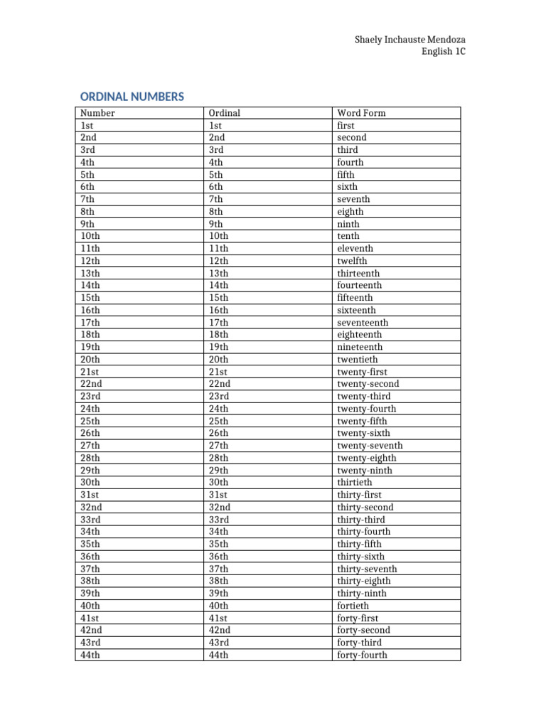 Ordinal Numbers Shaely Inchauste Mendoza | PDF | Contiguous United ...