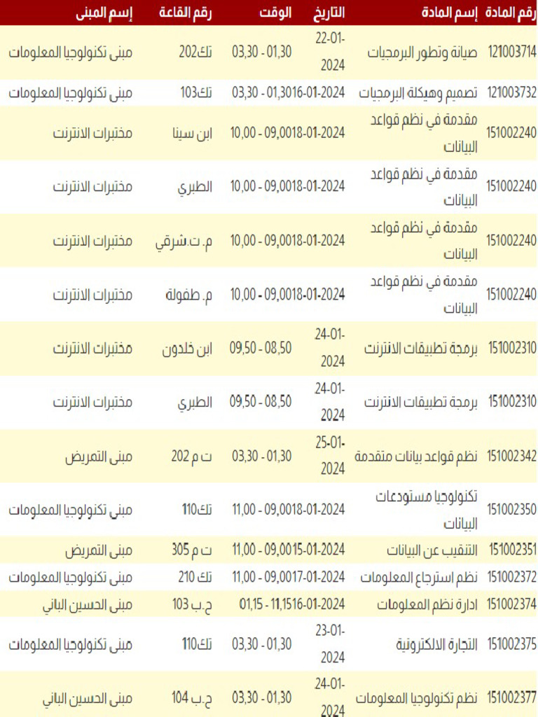 Final Exams | PDF