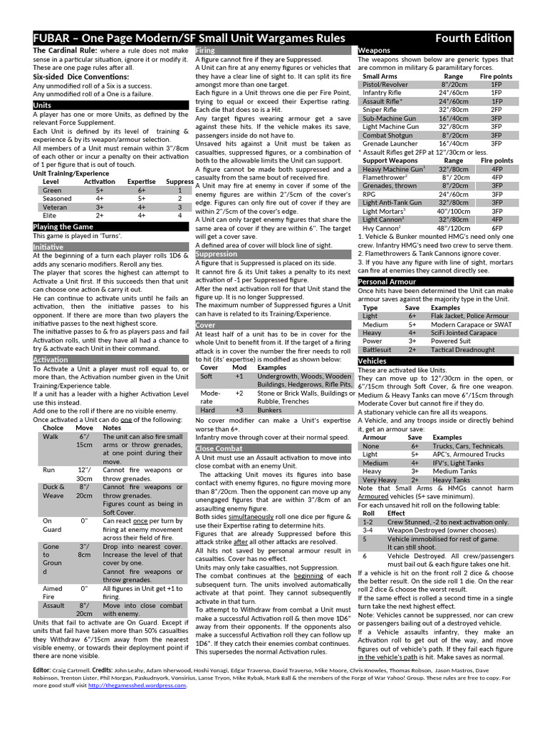 Fubar Core Rules 4th Edition | PDF | Tanks | Military Vehicles