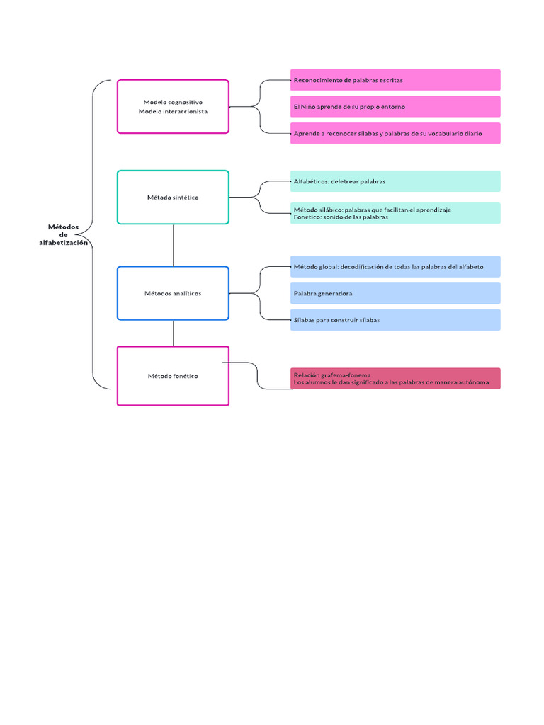 Brace Map | PDF