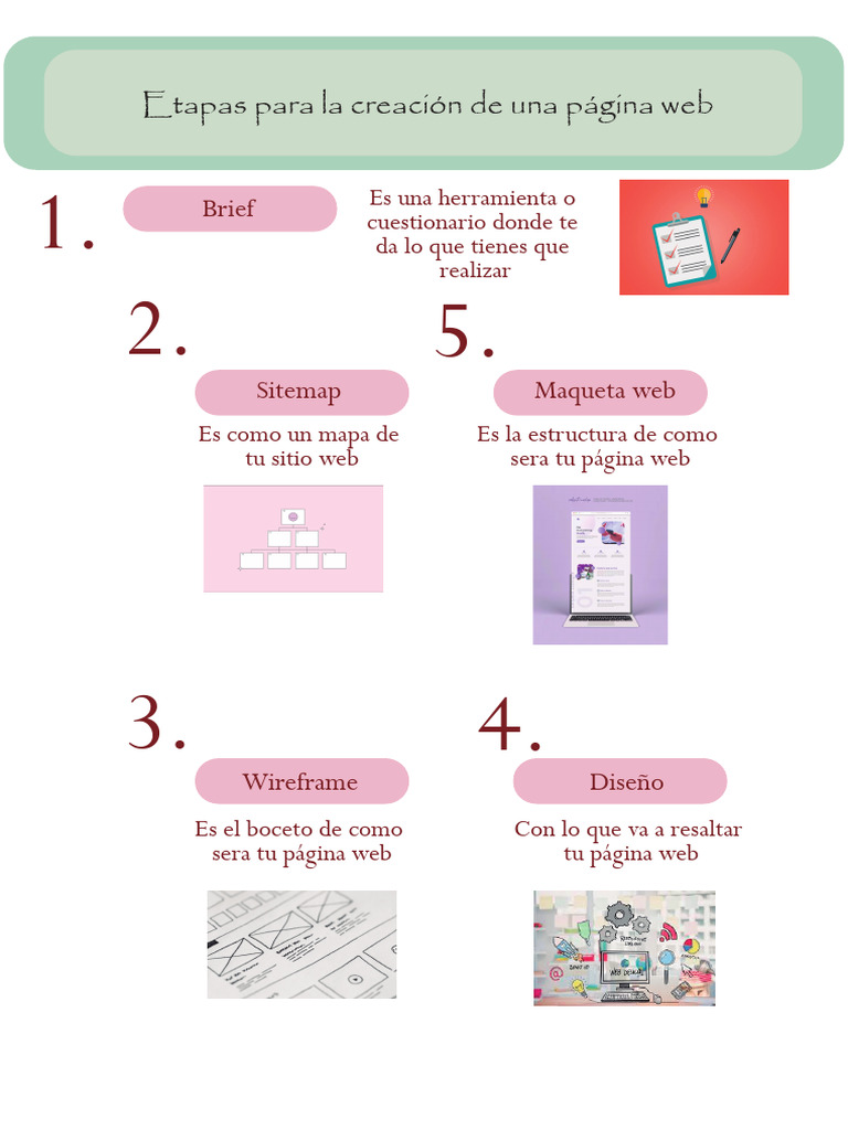 Etapas Para La Creación de Una Página Web | PDF