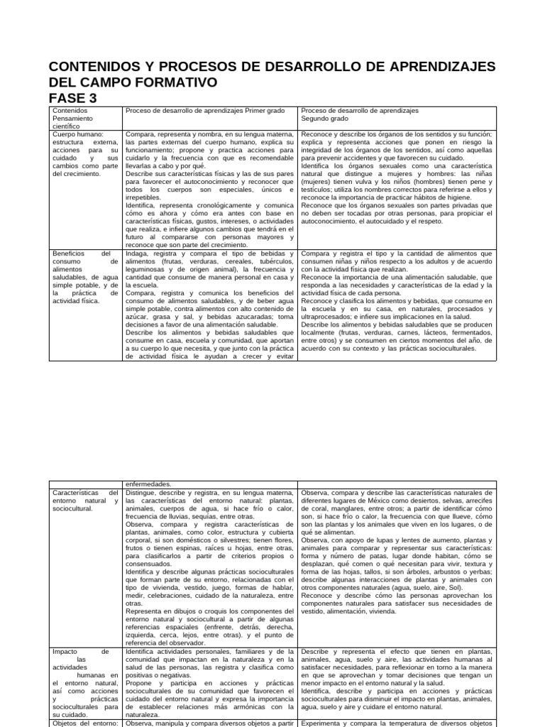 SABERES Y PENSAMIENTO CIENTIFICO Contenidos y Procesos de Desarrollo de Aprendizajes | PDF ...