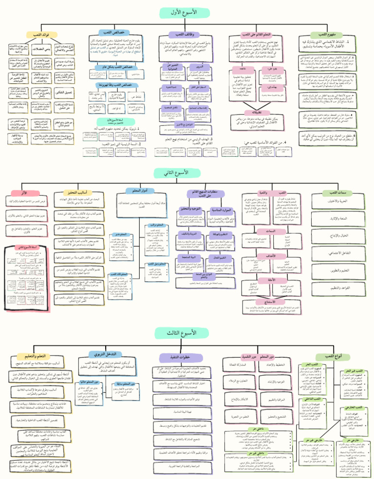 Purple Creative Concept Map Chart PDF | PDF