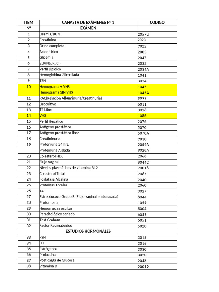 Canasta de Examenes Aps Con Codigos 2025 | PDF | Especialidades Medicas