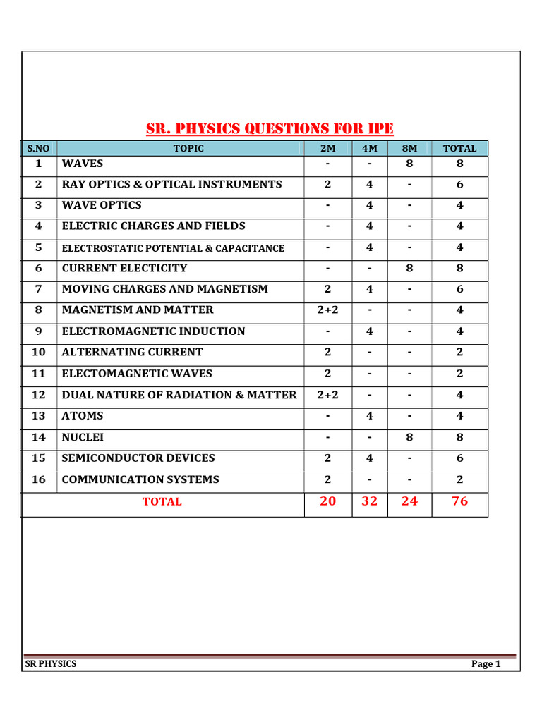 JD Sir - SR Physics - Ipe Questions-1 | PDF | Electric Field | Capacitance
