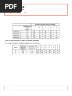 MCQ O Level Answer Sheet | PDF