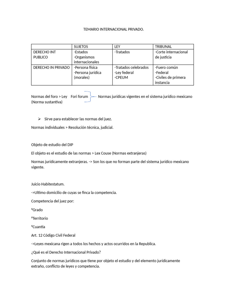Temario Primer Parcial Derecho Int Priv | PDF | Naturalización | Nacionalidad
