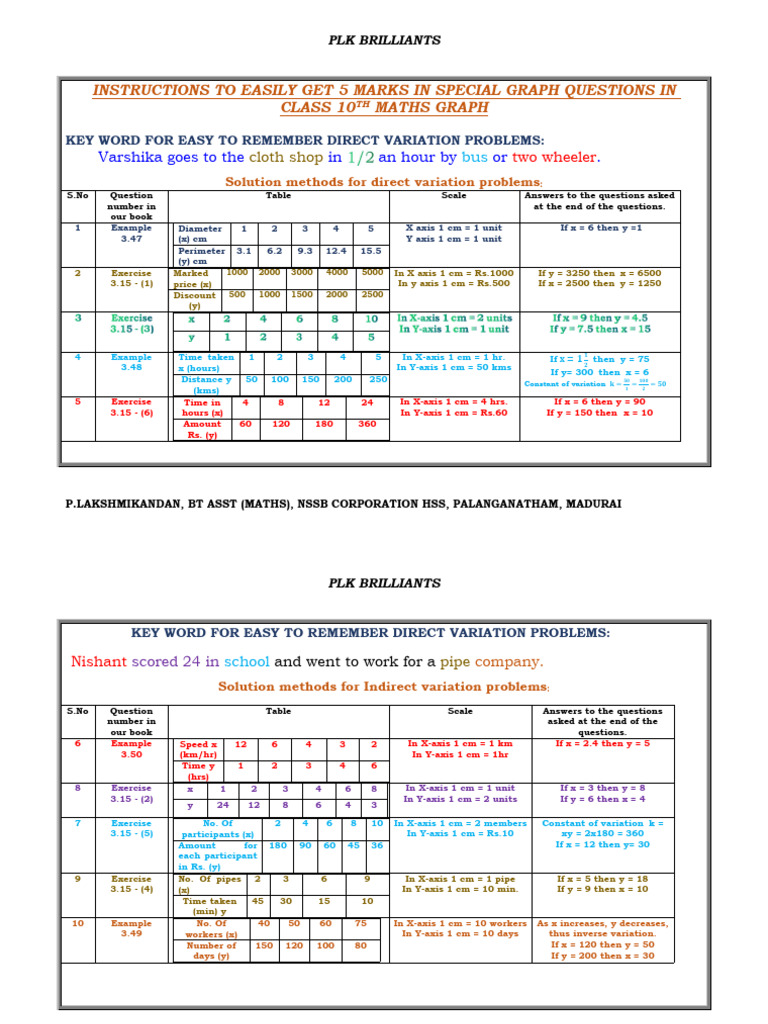 10TH Graph em Slow Learner Material | PDF