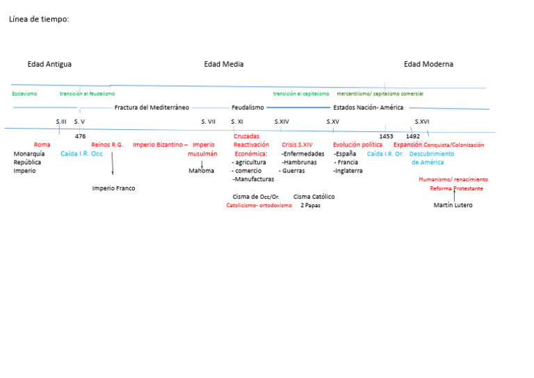 Documento Sin T-Tulo | PDF