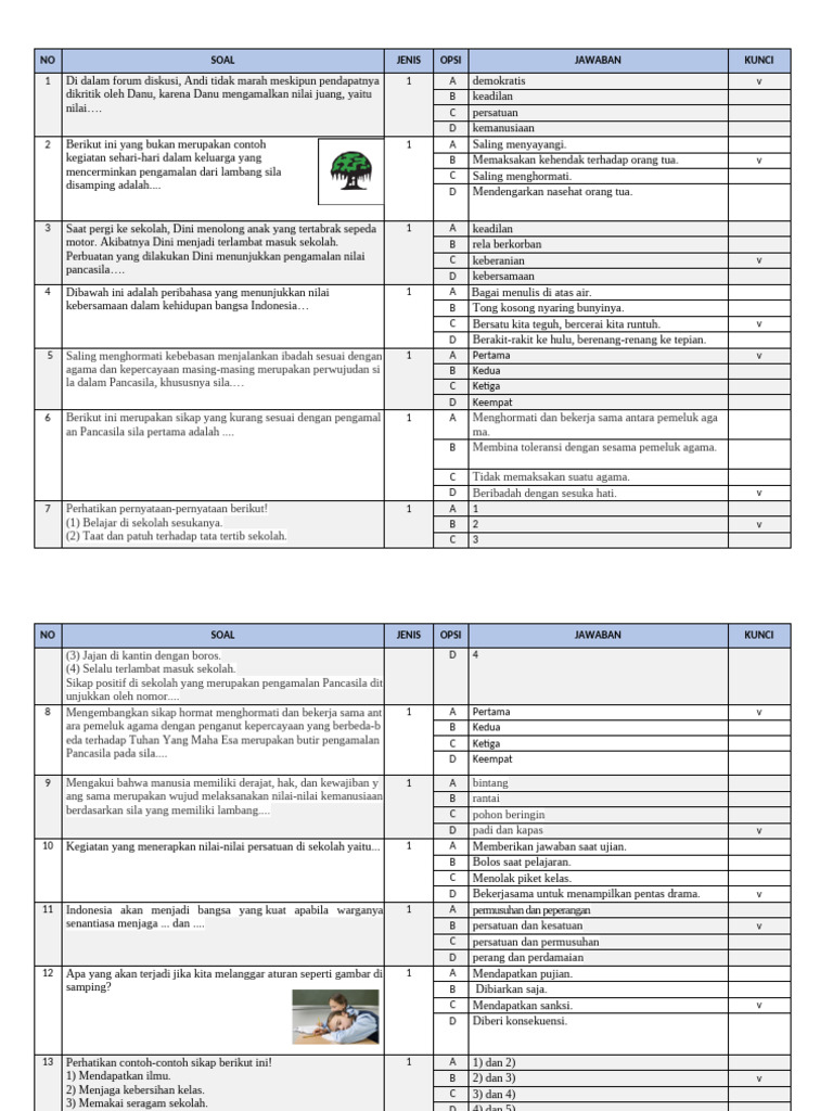 Template Soal PPKN REM-PAS-PKN-SMT01-24 | PDF