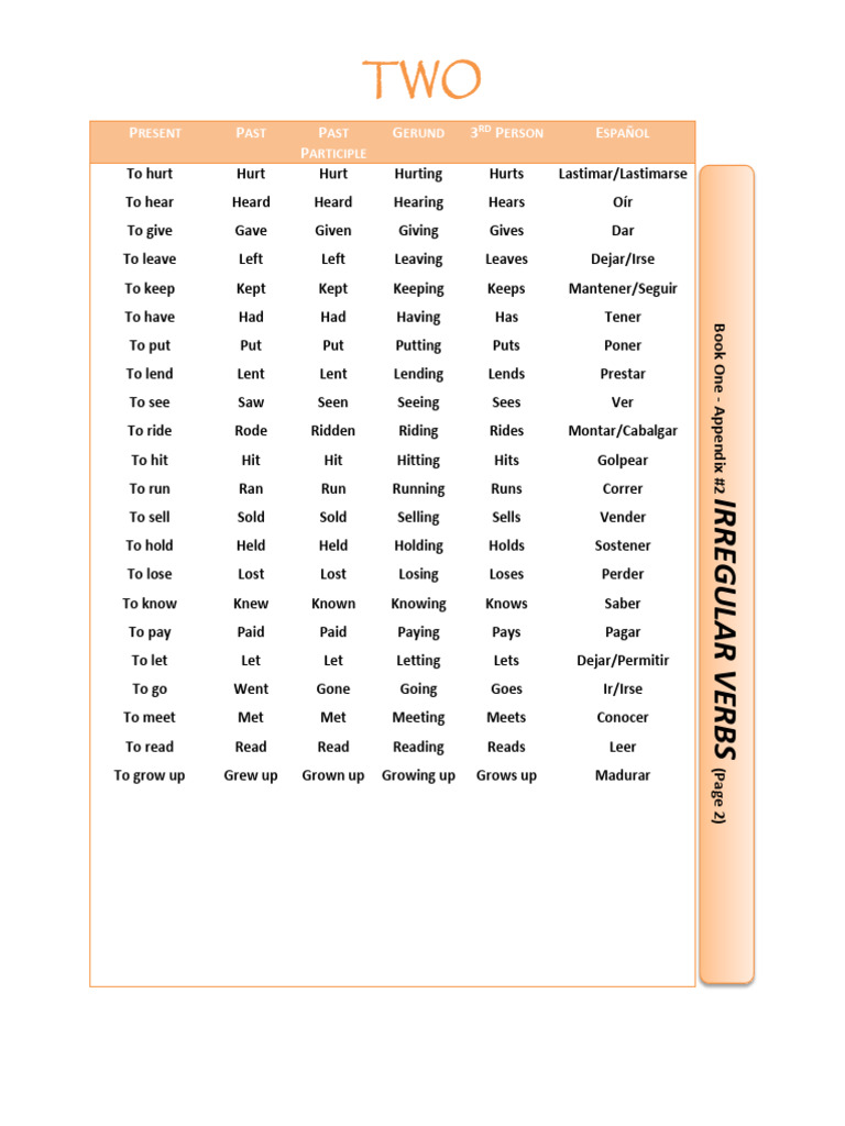 Irregular and Regular Verbs List | PDF | Syntax | Language Mechanics
