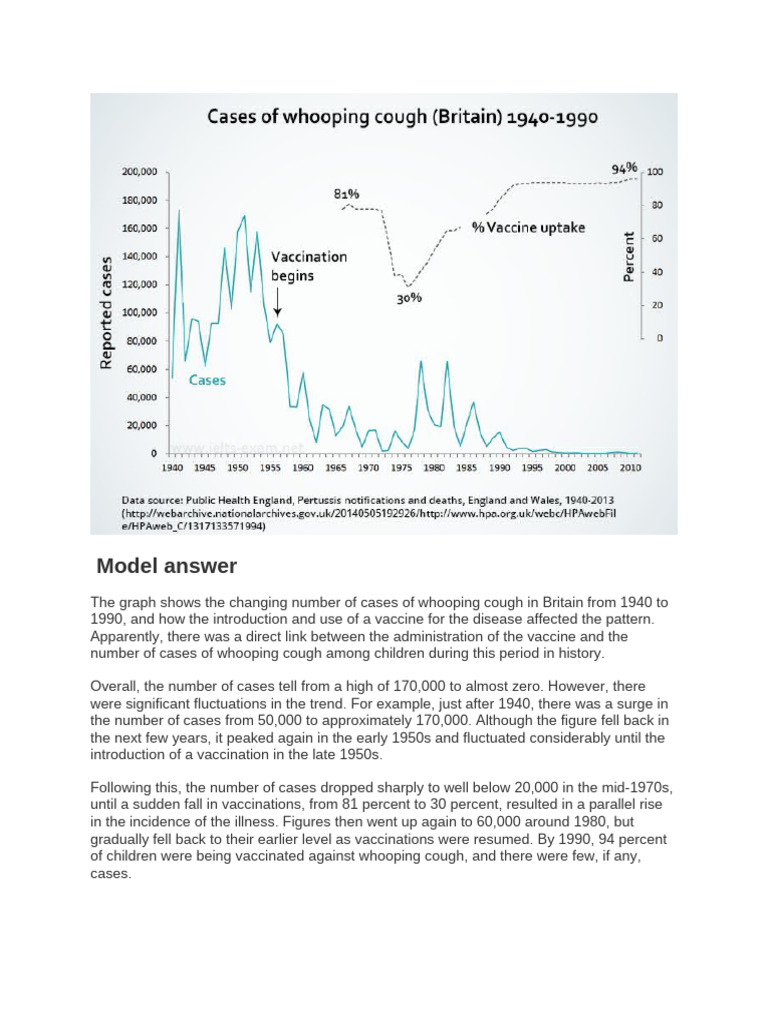 Describing a chart - model answer 2 | PDF | Fuels | Economies