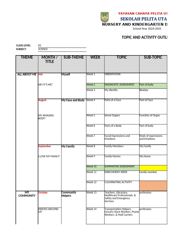K2 Science Curriculum Outline 2024-2025 | PDF | Earth Sciences