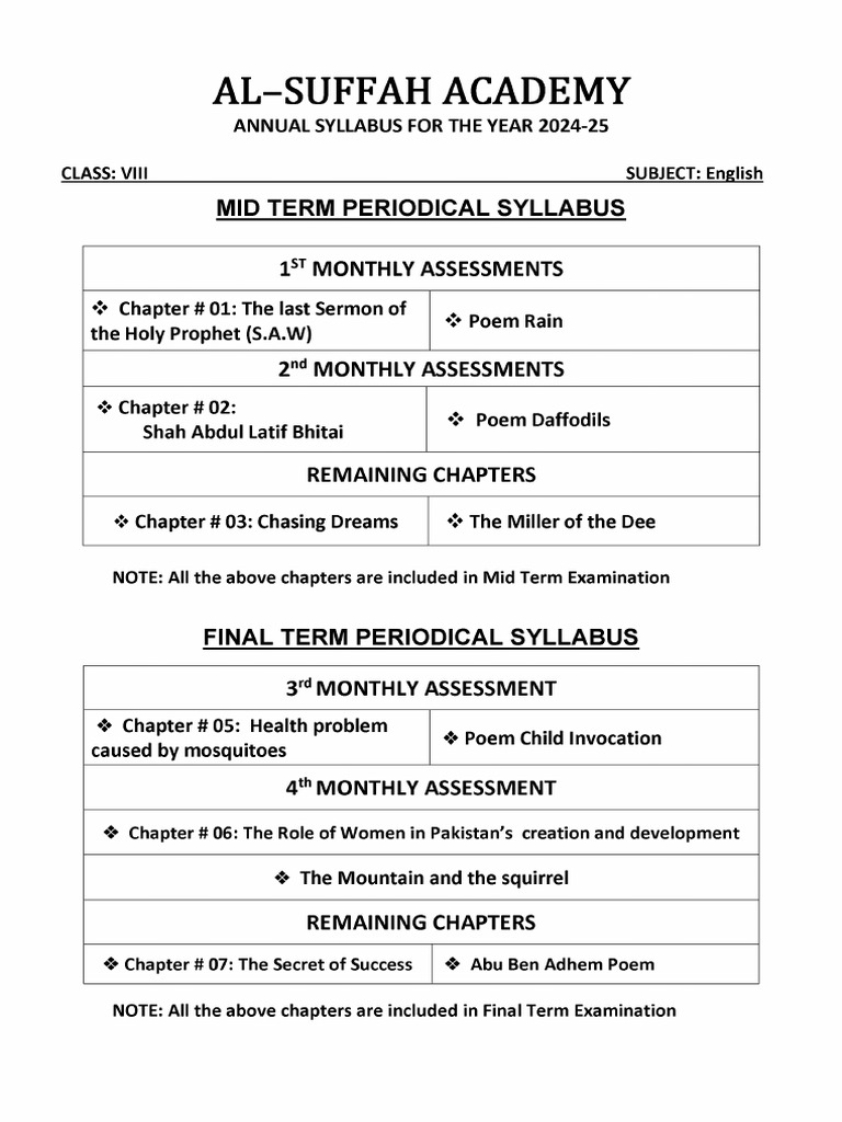108 Annual Syllabus Class VIII 2024-25 | PDF