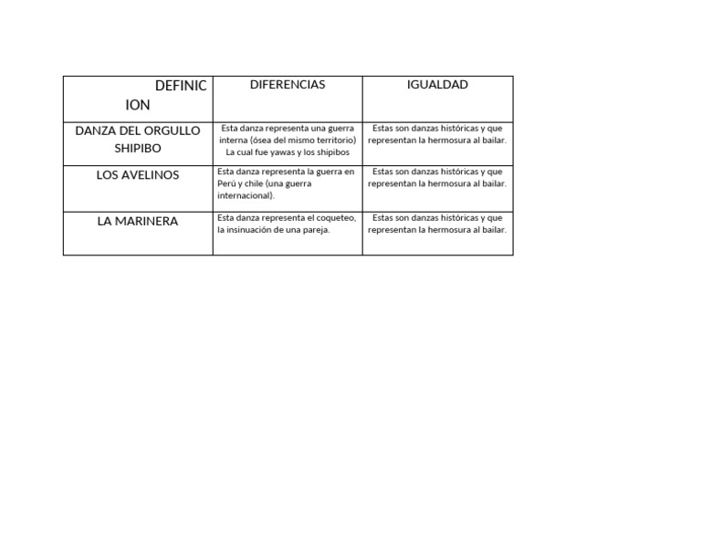 Danzas Del Eprú | PDF