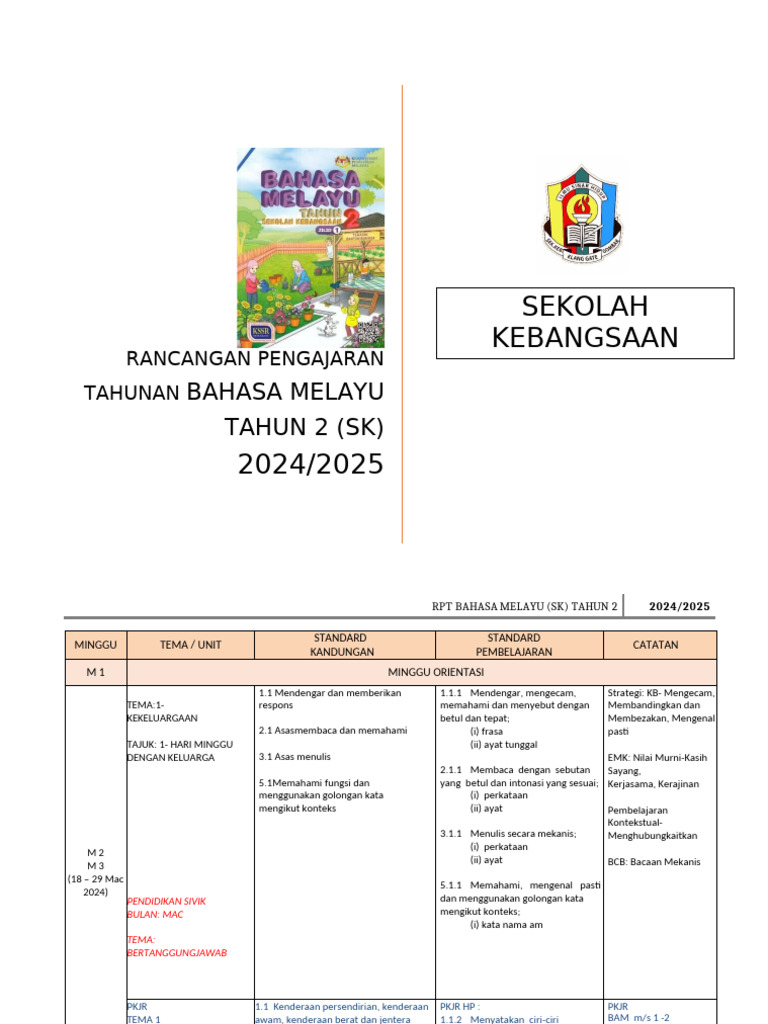 RPT BM THN 2 2024-2025 | PDF