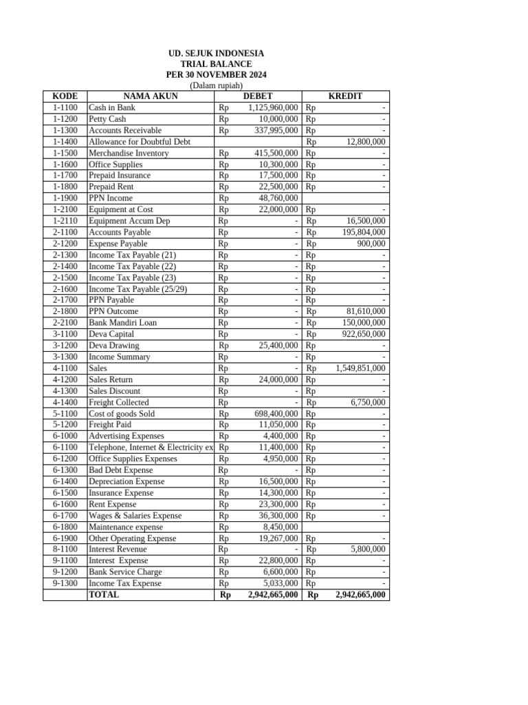 Lembar JWB Upk 24 25 | PDF | Debit dan Kredit | Pengeluaran